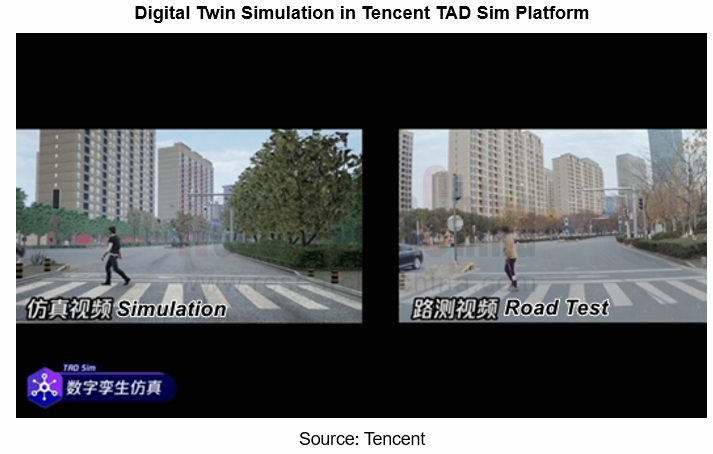 Autonomous Driving Simulation Industry Chain Report (Chinese Companies), 2022 - ResearchInChina